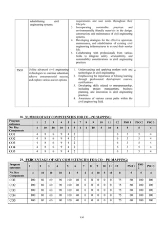 COURSE DESCRIPTOR OF SURVEYING R24 SYLLABUS | PDF