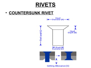 Aircraft Rivets - Describes classifications of Rivets | PPT