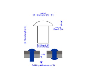 Aircraft Rivets - Describes classifications of Rivets | PPT
