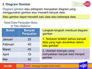 RANGKUMAN MATERI PENGOLAHAN DATA UNTUK SEKOLAH DASAR | PPTX