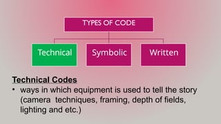 7.-Codes-and-Convertions-for-sending (2).pptx