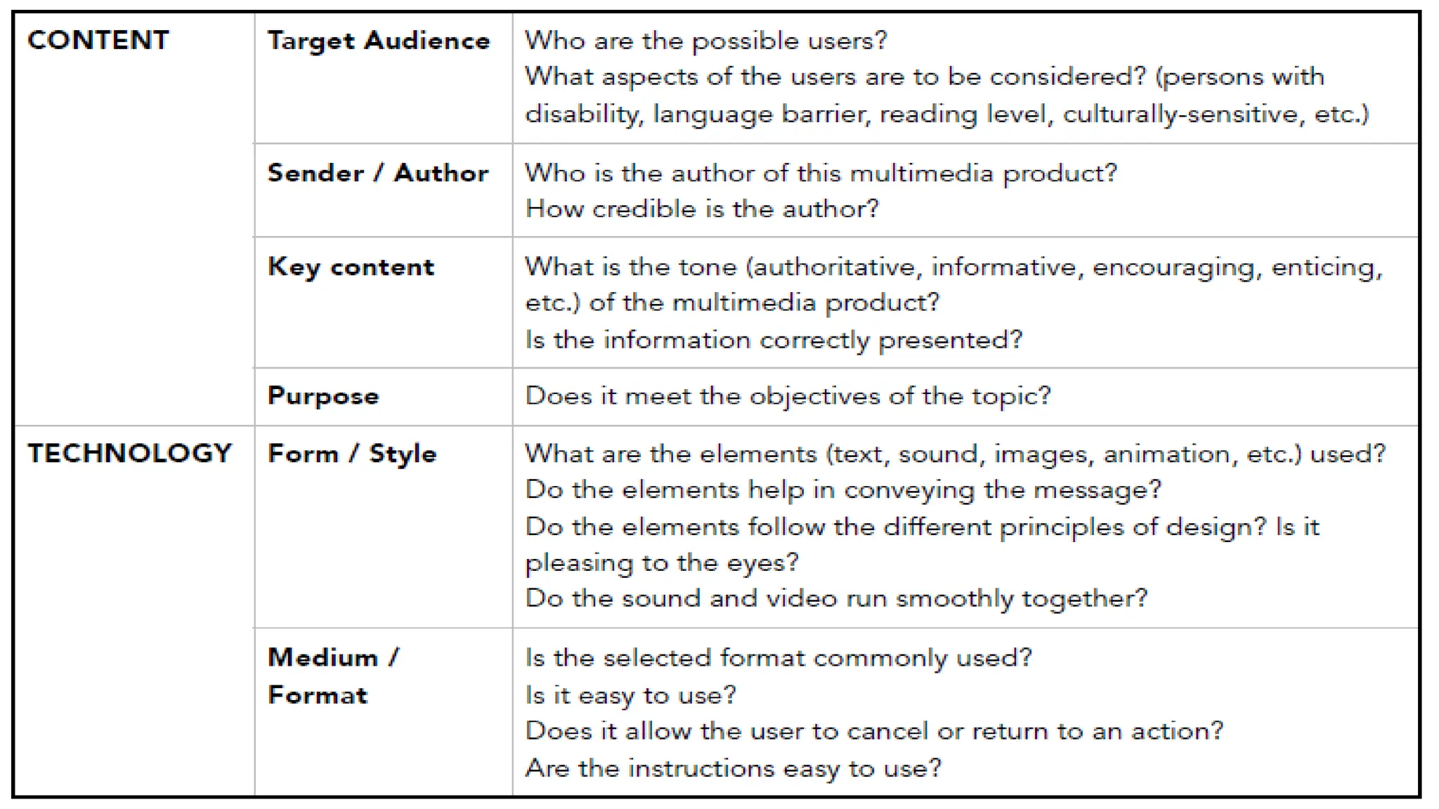 7. MULTIMEDIA INFO AND MEDIA6. MANIPULATIVE INFO AND MEDIA Media and ...