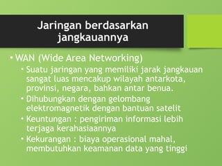 pembahasan tentang dasar Jaringan Komputer | PPTX