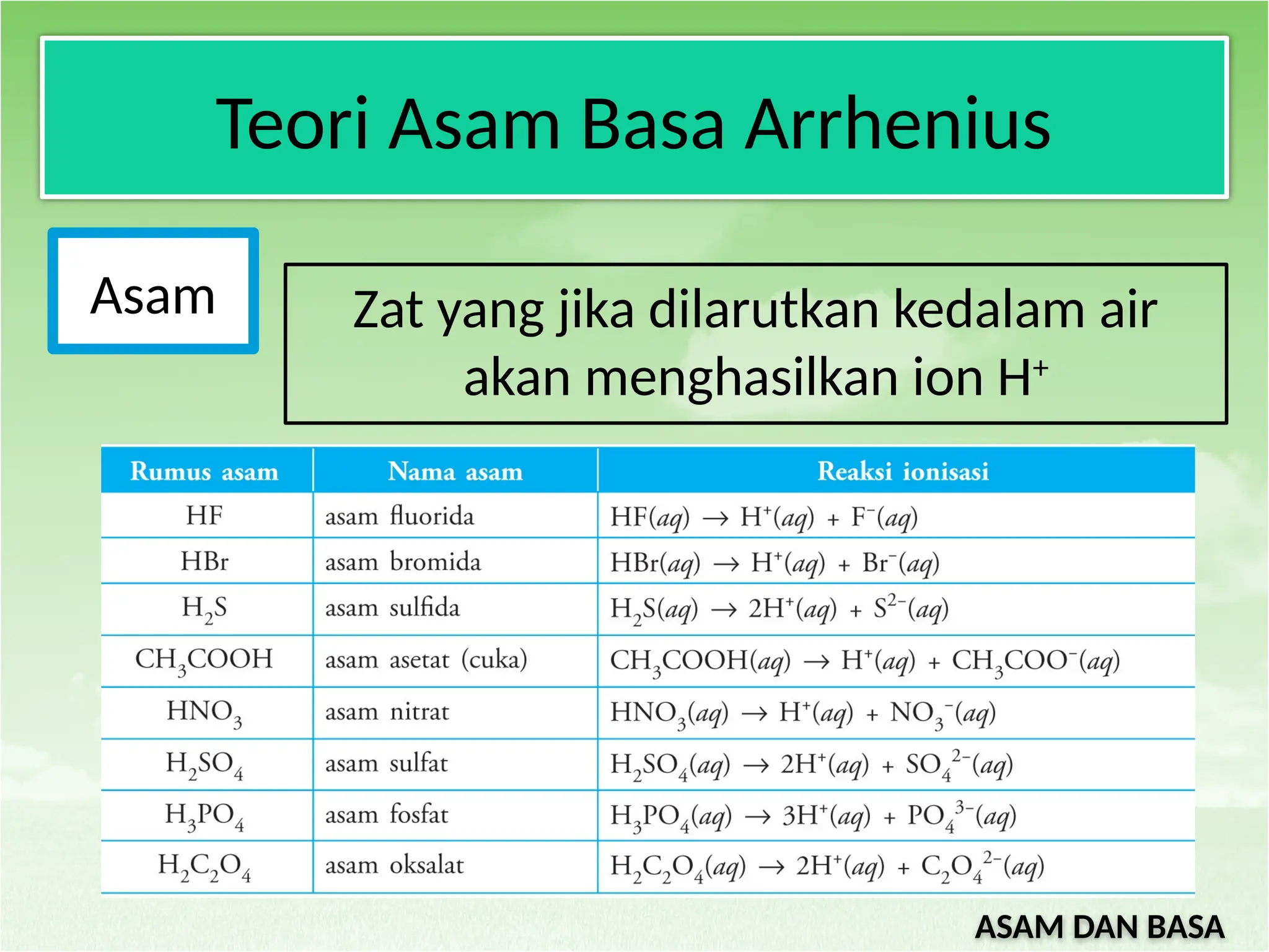 Asam dan Basa (full), Teori Asam Basa, Indikator Asam Basa | PPTX
