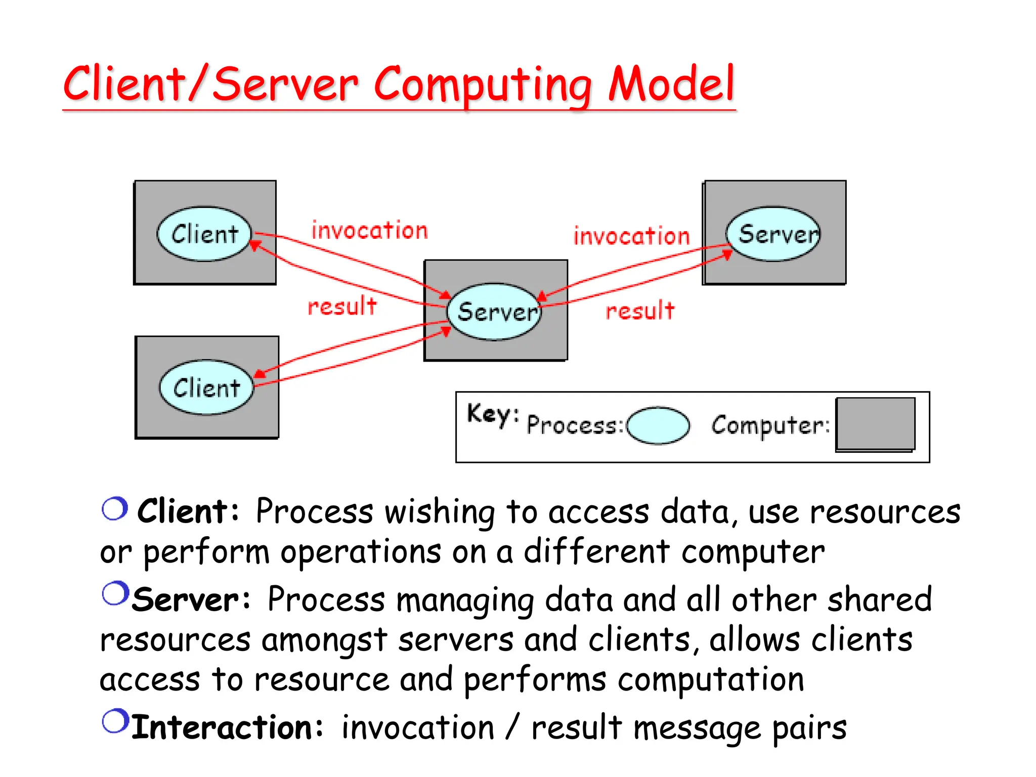 Peer-to-Peer Applications Bit Torrent Protocol | PDF