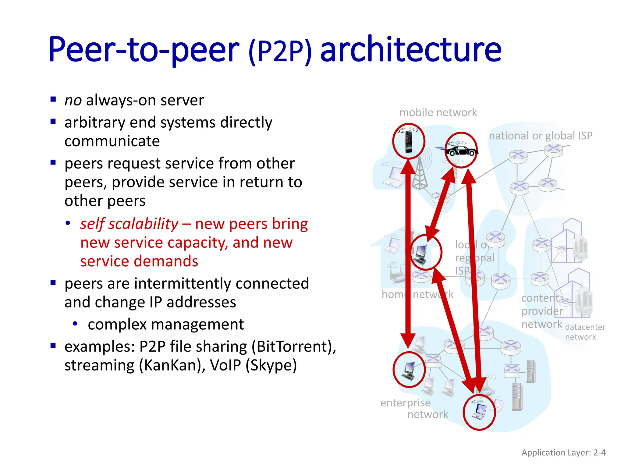 Peer-to-Peer Applications Bit Torrent Protocol | PDF