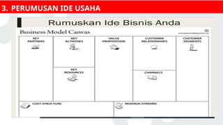 7. MENENTUKAN IDE USAHA DENGAN BISNIS MODEL CANVAS.pptx