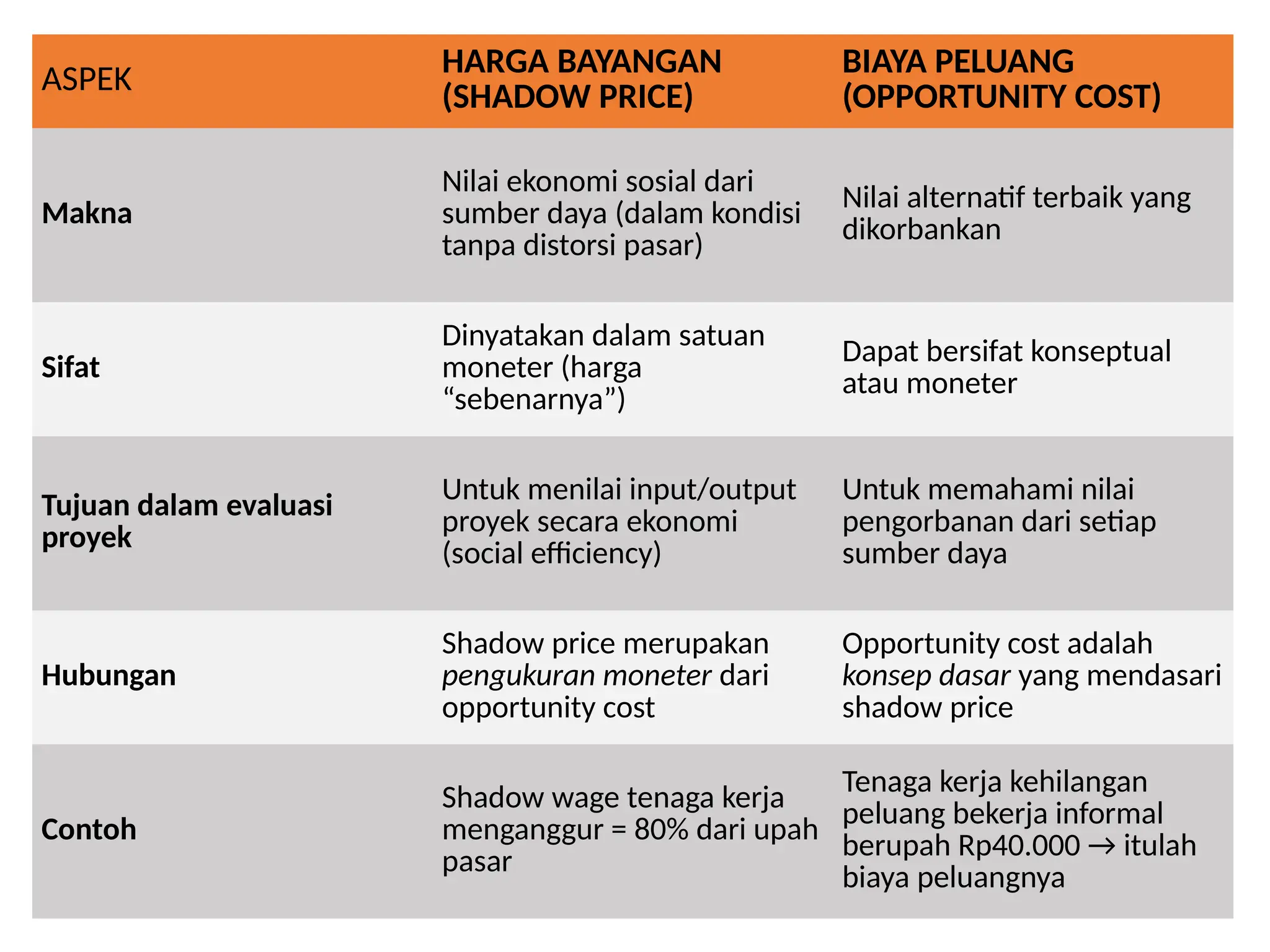 7.Shadow Price - OPPORTUNITY COST-1.pptx