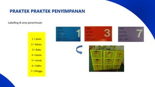 7. Penyimpanan Bahan Makanan Mentah dan Makanan Matang.pptx