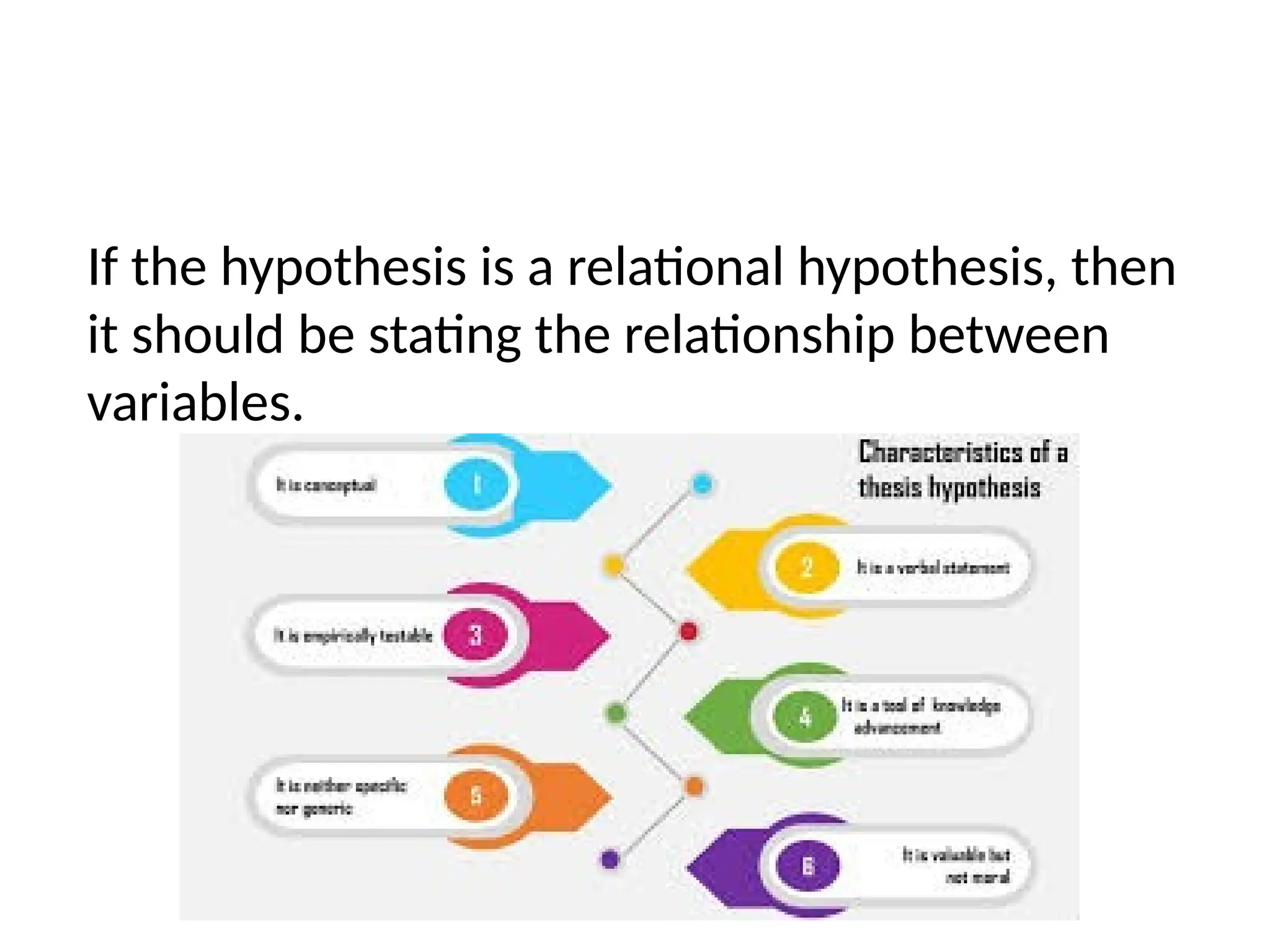 7.Characteristics of Hypothesis-Meaning.pptx