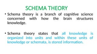 7. Schema Theory.pptx psychology in education | PPTX