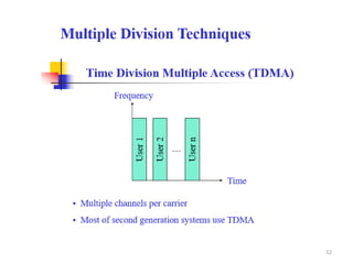 FHSS Principles of communication systems | PPT