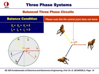 7. Three Phase Systems and phasor diagrams.pdf