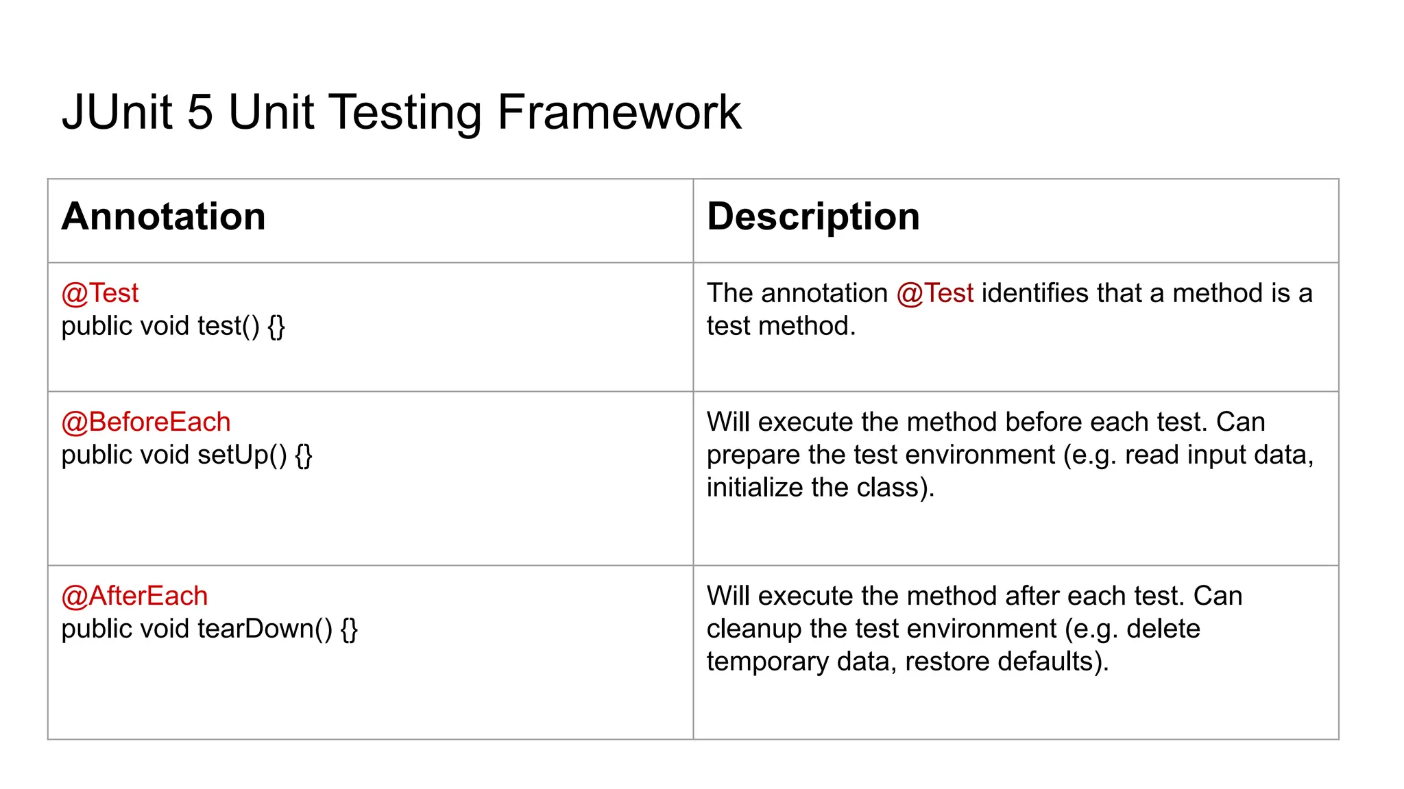 7.COM411-Testing.pdf thajkio2wi329ie3oi2 | PDF