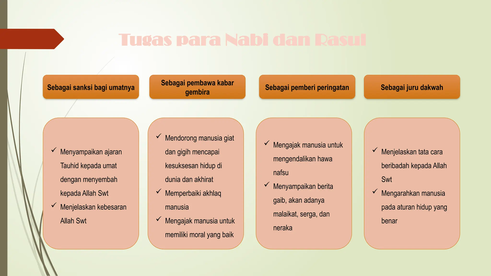 7. PPT. Meyakini Nabi dan Rasul Allah SWT Menjadi Generasi Digital yang ...