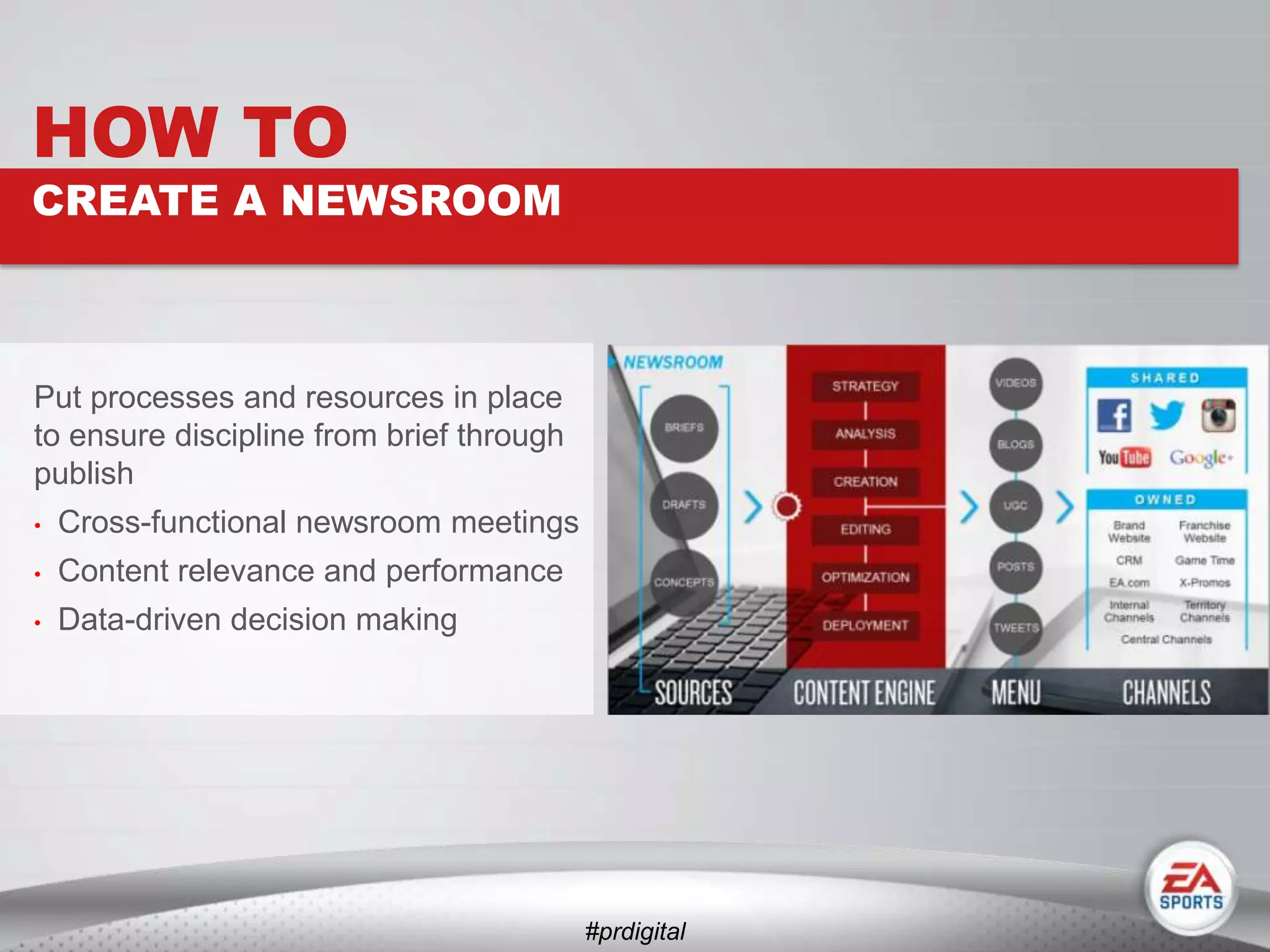 Anatomy of a PR Team Deck for PR News Next Conference | PPT