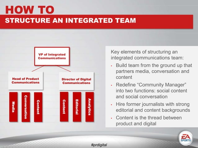 Anatomy of a PR Team Deck for PR News Next Conference | PPT