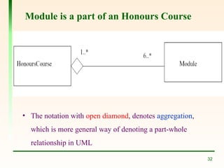 Lec Class Diagram easy explaination and understanding logicals | PPT