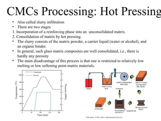 Ceramic Matrix Composites Slide from Composite Materials | PPT