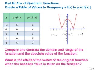 7.2 abs value function | PPT