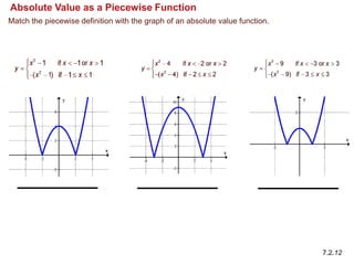7.2 abs value function | PPT