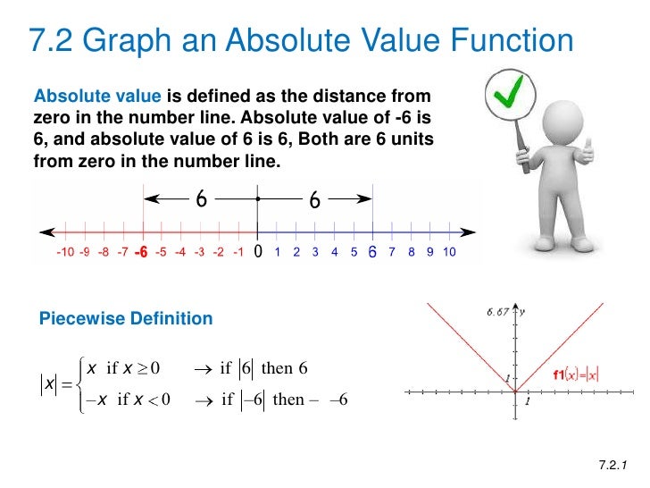 7-2-abs-value-function