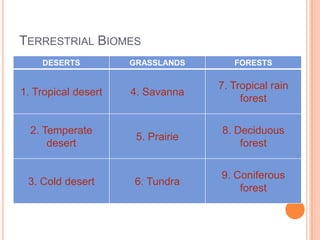 7 2 biome location | PPTX