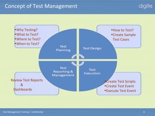 Test Management Training | PPT