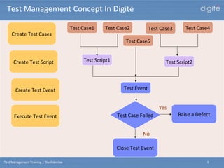 Test Management Training | PPT