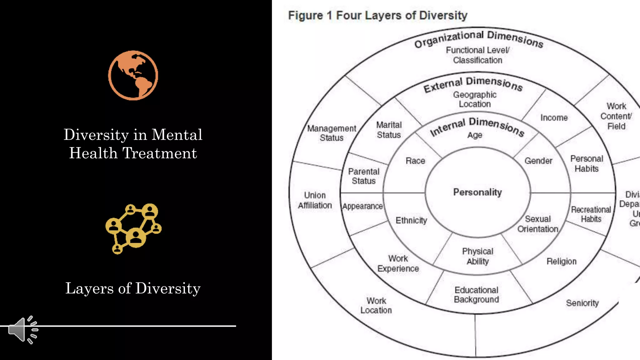 Diversity and Mental Health | PPTX