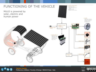 7.3 mulo system ceschin | PPT