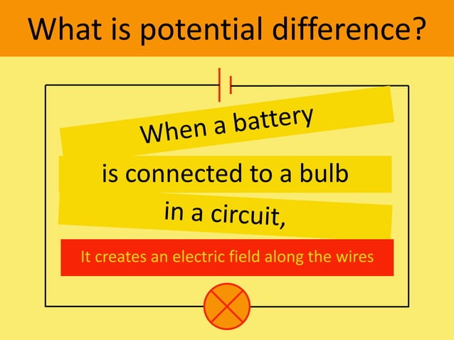 7.2 relationship between electric current and potential difference | PPTX
