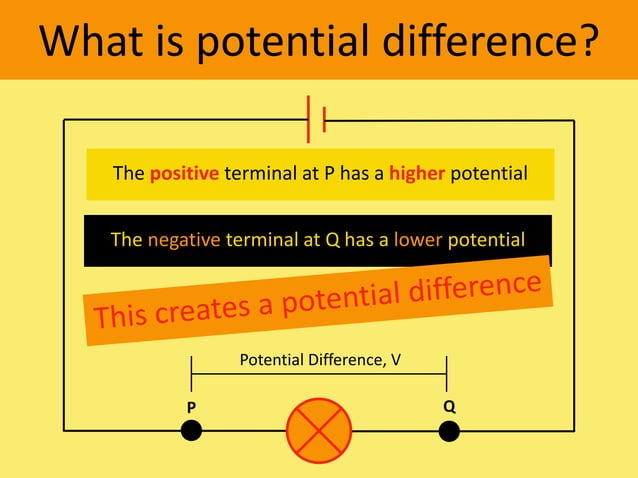 7.2 relationship between electric current and potential difference | PPT