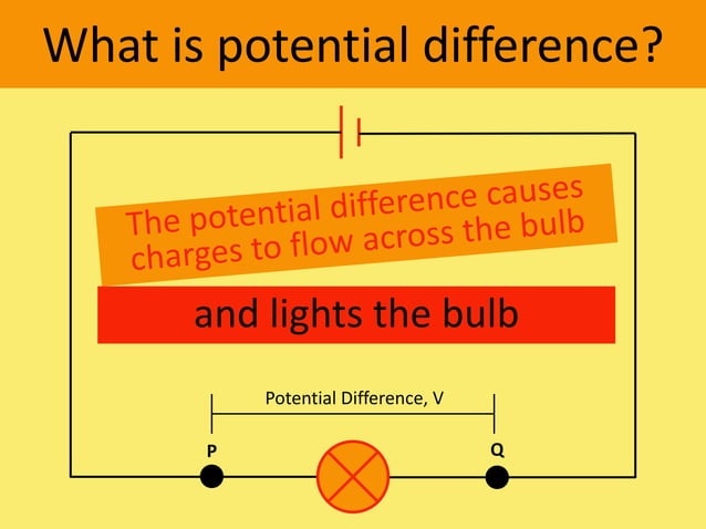 7.2 relationship between electric current and potential difference | PPTX