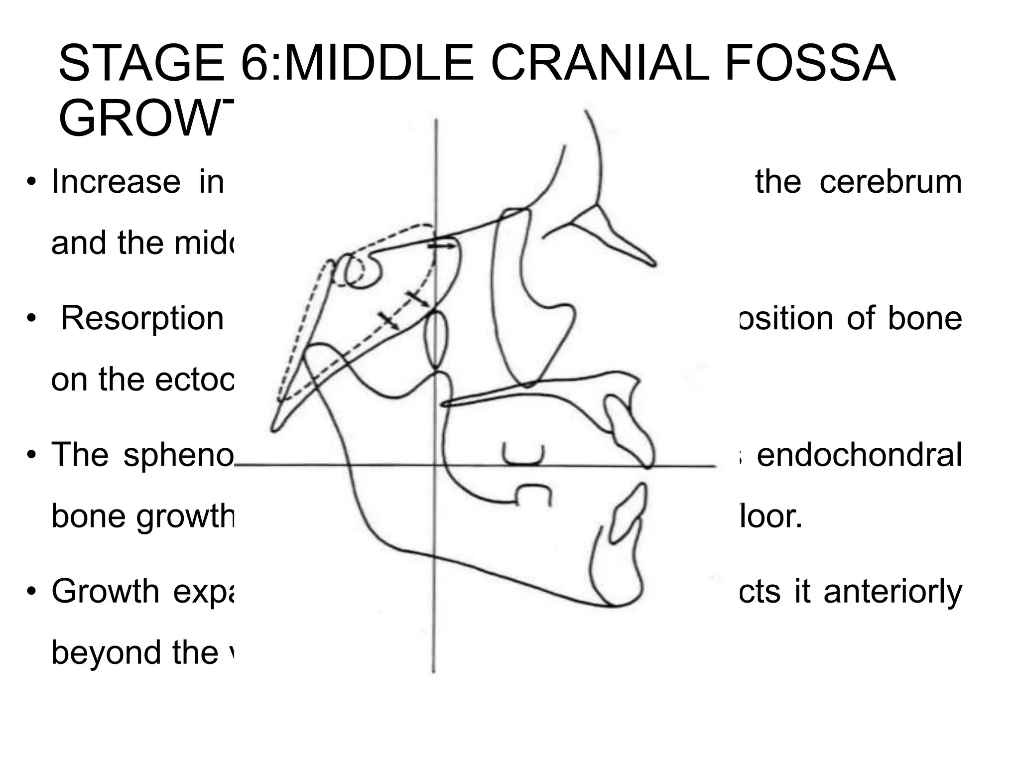 enlow counterpart principle with reference articles | PPTX