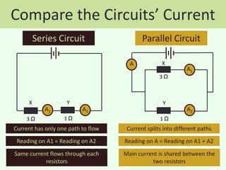 7.3 series and parallel circuits | PPTX