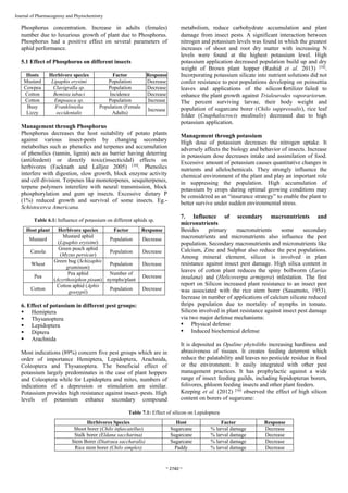 Effect of plant nutrition in insect pest management: A review | PDF