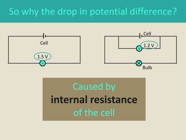 7.4 electromotive force and internal resistance | PPTX
