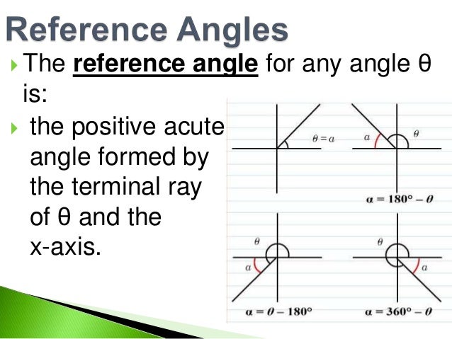 7 4 evaluating and graphing sine and cosine