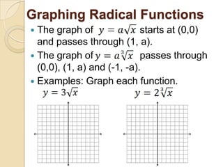 Square Root Function Examples