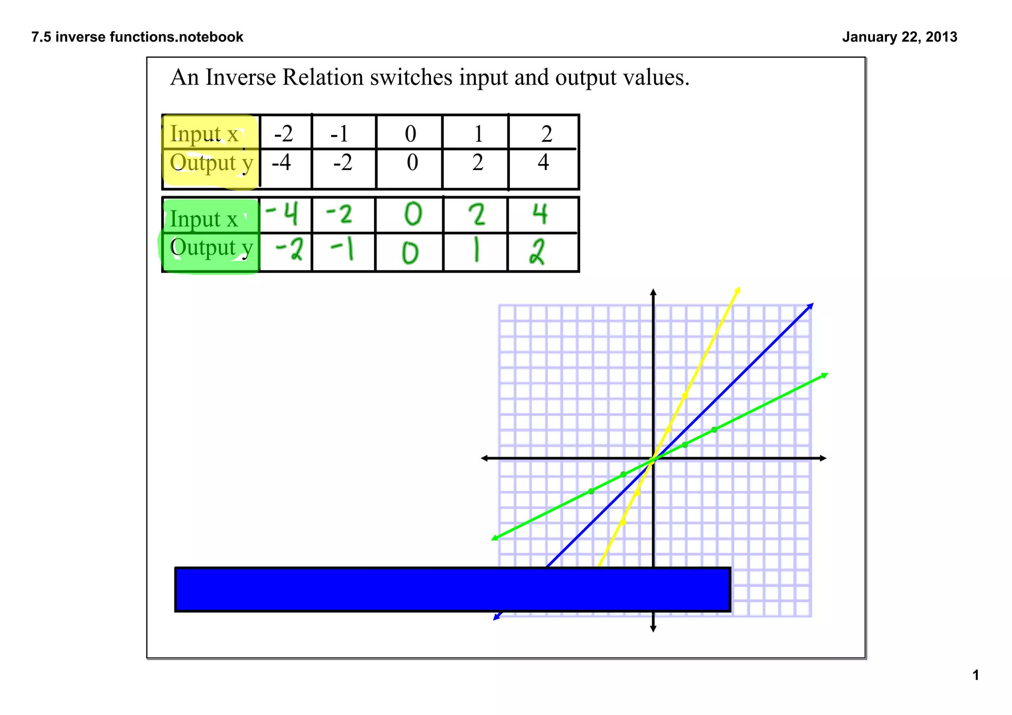 7.5 inverse functions | PPT | Free Download