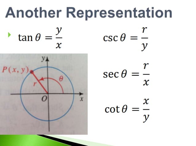 7 5 the other trig functions | PPT