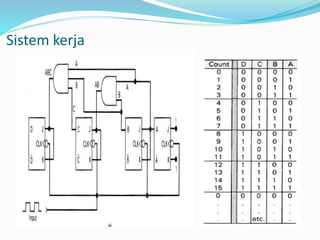 7 6 synchronous(parallel) counters | PPTX