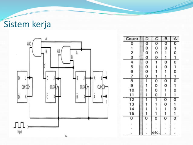 7 6 synchronous(parallel) counters | PPT