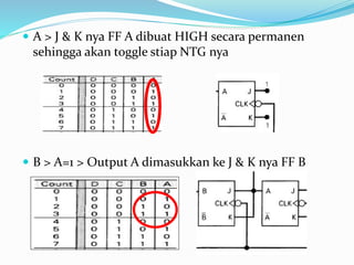 7 6 synchronous(parallel) counters | PPTX
