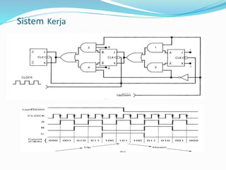 7 6 synchronous(parallel) counters | PPTX