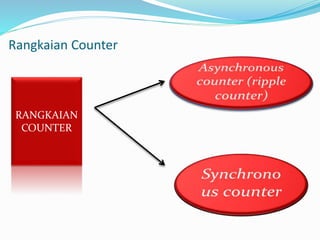 7 6 synchronous(parallel) counters | PPTX
