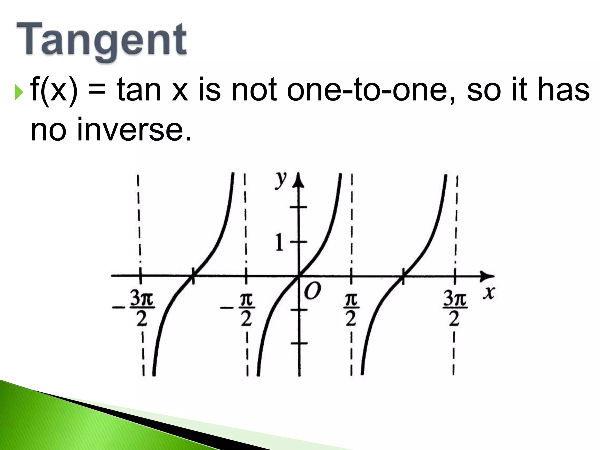 7 6 the inverse trig functions | PPT