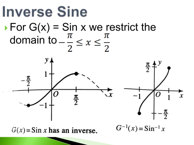 7 6 the inverse trig functions | PPT