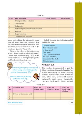 7 acids, bases and salts | PDF